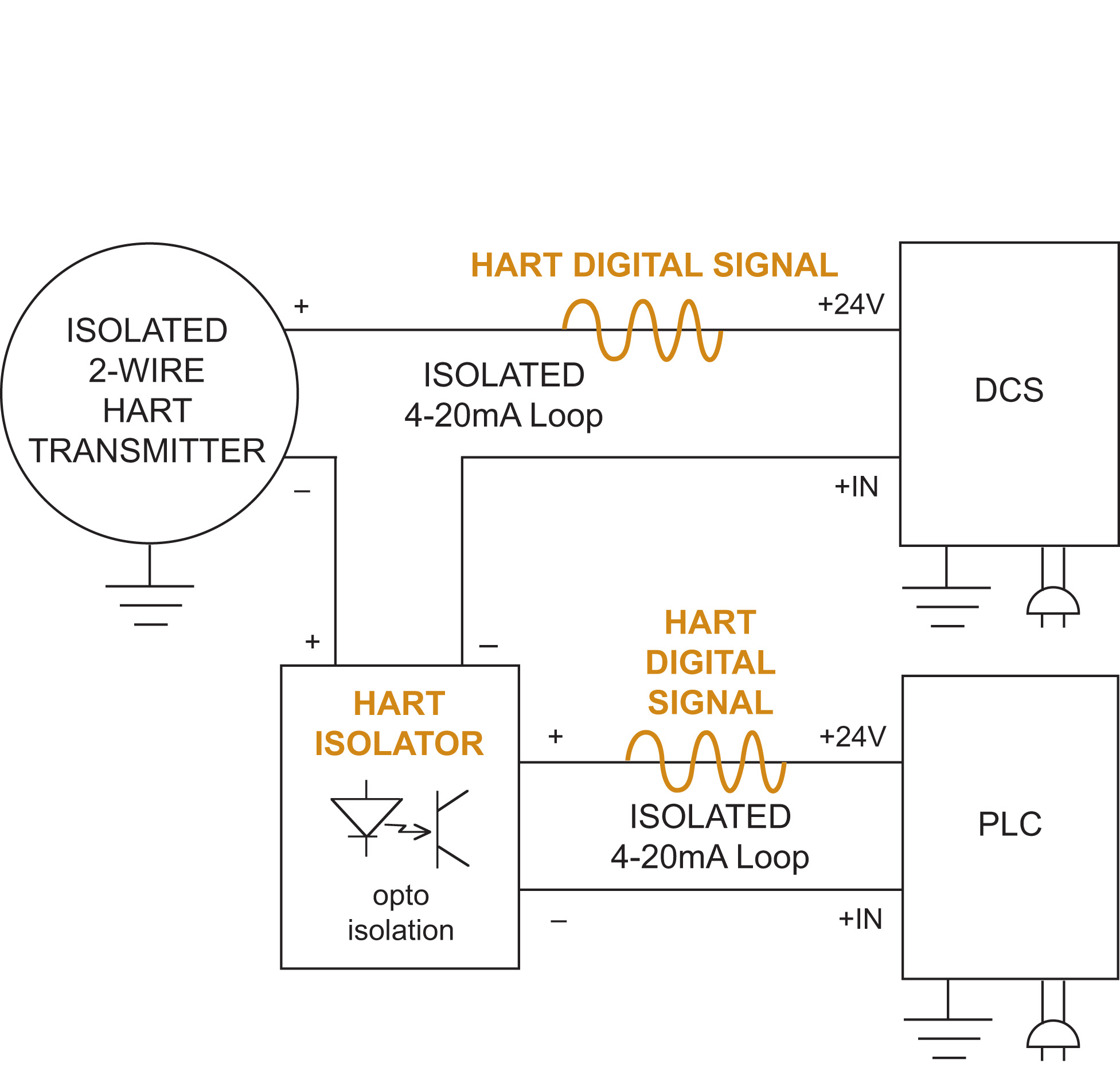 Signal Isolators, Converters And Interfaces: The “Ins” And “Outs” - CPECN