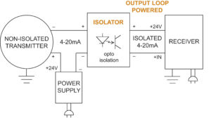 Signal Isolators, Converters And Interfaces: The “Ins” And “Outs” - CPECN