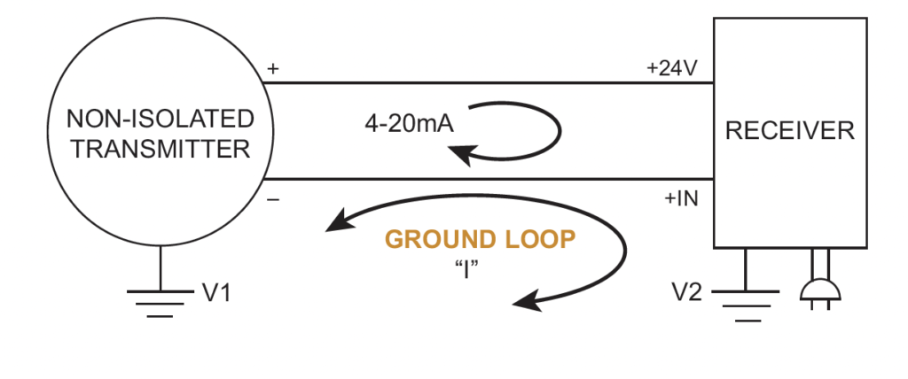 Signal Isolators, Converters And Interfaces: The “Ins” And “Outs” - CPECN
