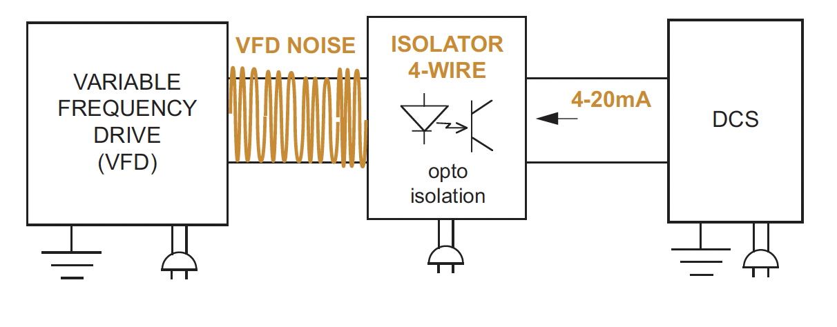 Signal Isolators, Converters And Interfaces: The “Ins” And “Outs” - CPECN
